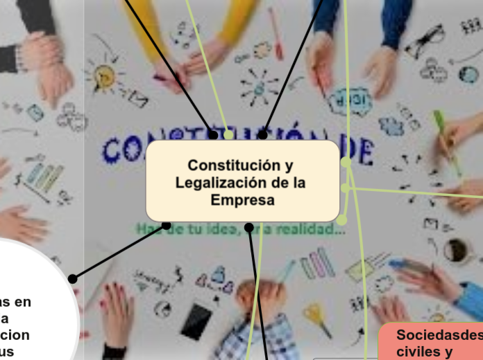 Constitución y Legalización de la Empresa - Mind Map
